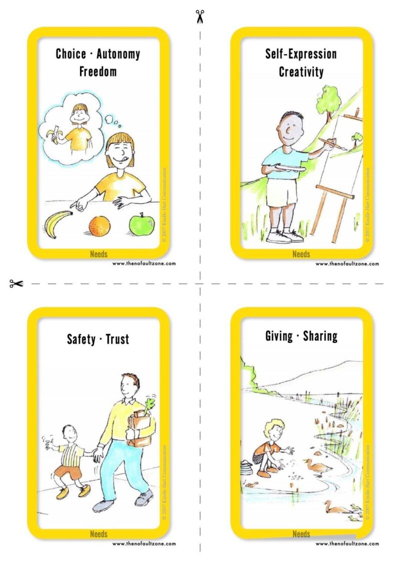 NONVIOLENT COMMUNICATION - Growtherapy